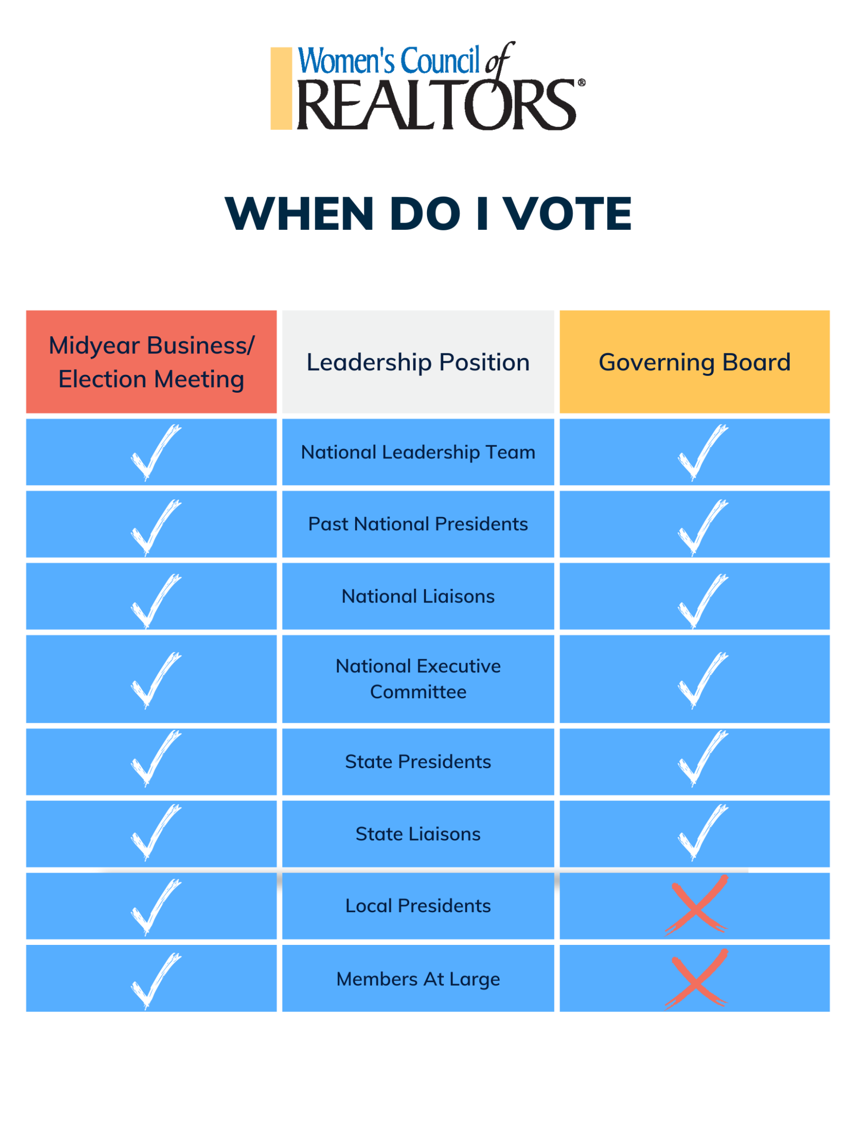 Edition 4-2024 » Women's Council of REALTORS